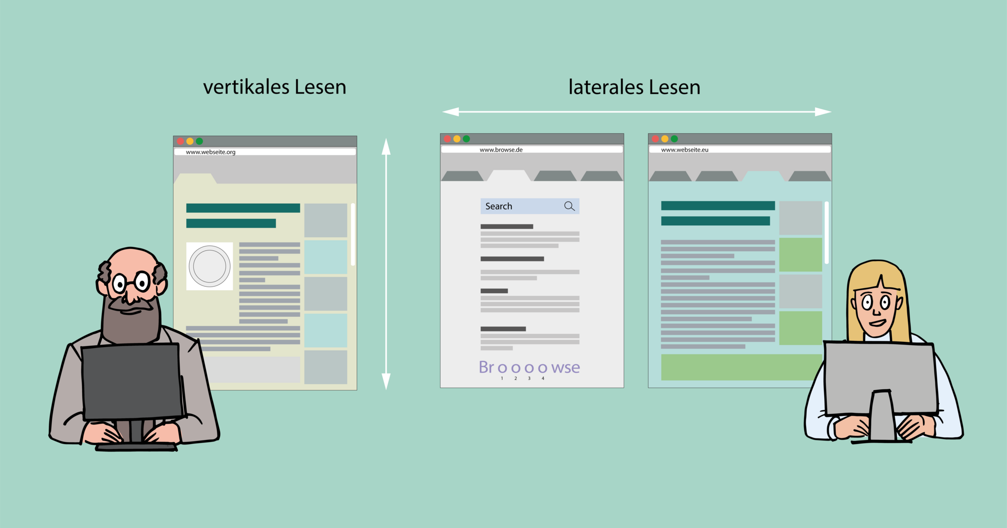 Lateral Reading Data Collection: SoMe4Dem